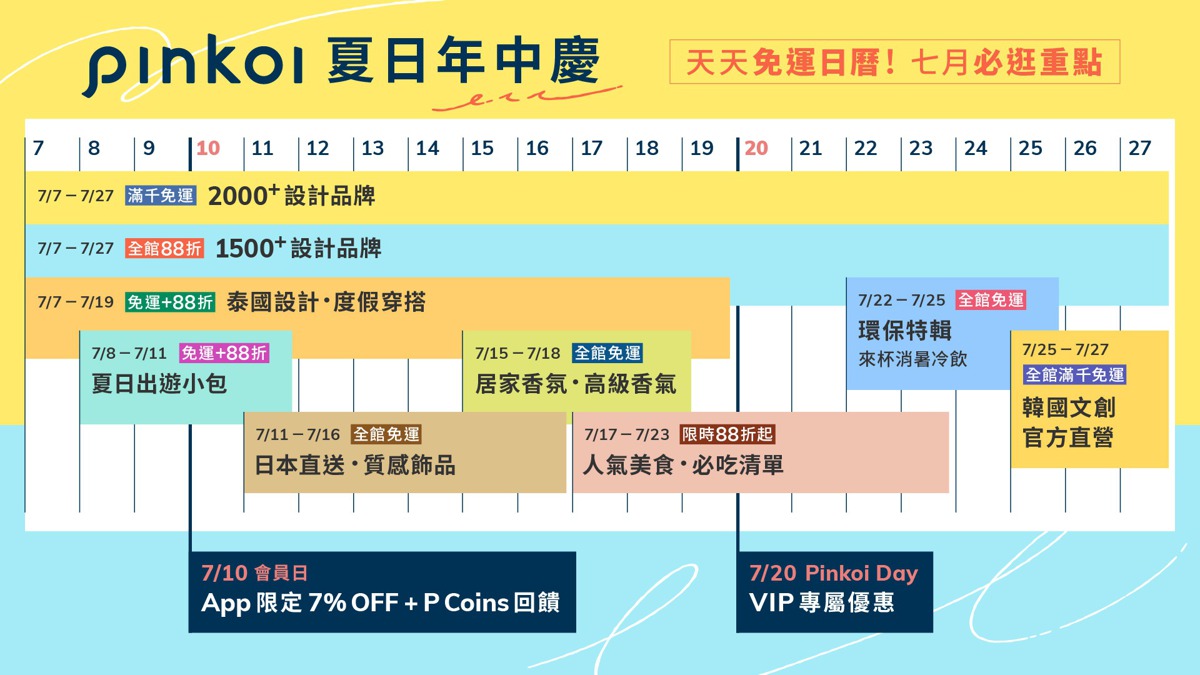 Pinkoi 2022 夏日年中慶 -「免運 / 折扣 / 信用卡優惠」懶人包